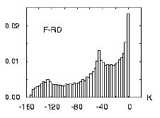 Single F-RD-structure